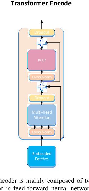 Figure 1 From An Object Detection Method Based On Improved Yolox Semantic Scholar