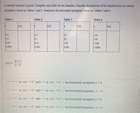 Solved A Rational Function Is Given Complete Each Table For Chegg Com