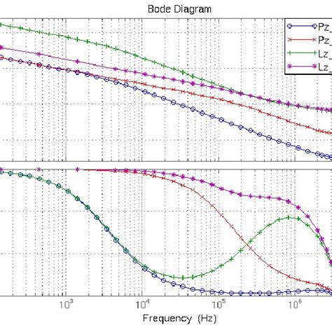 Block Diagram Of The Proposed Digitally Controlled Ldo Download Scientific Diagram
