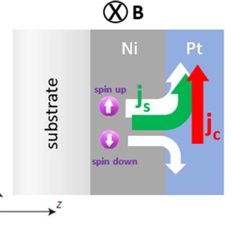 Color Online Schematic Diagram For The Generation Of Thz Radiation