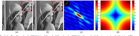 Figure 1 From A Novel Framework Method For Non Blind Deconvolution Using Subspace Images Priors