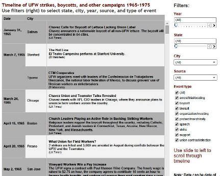 Ufw History And Geography Mapping American Social Movements