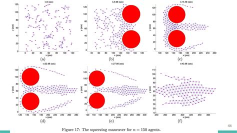 Flocking For Multi Agent Dynamic Systems Algorithms And Theory PPT