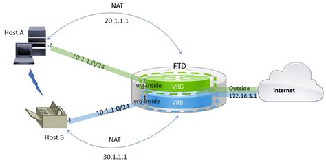 Firepower Management Center Configuration Guide Version 66 Virtual Routing For Firepower