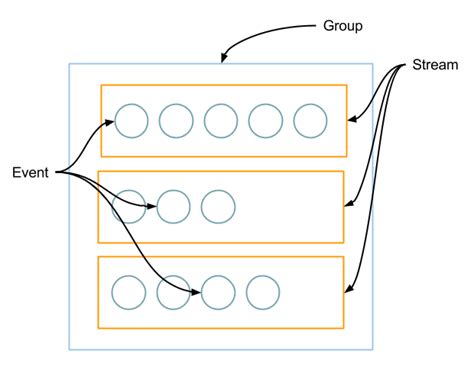 A Simple Way To Manage Log Messages From Containers Cloudwatch Logs