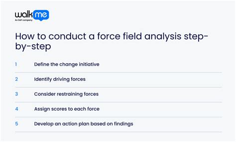 How To Conduct A Force Field Analysis Examples