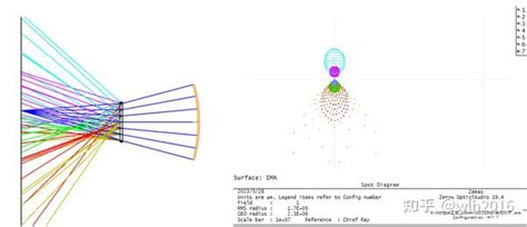 Cgh补偿检测光学元件设计与加工 知乎