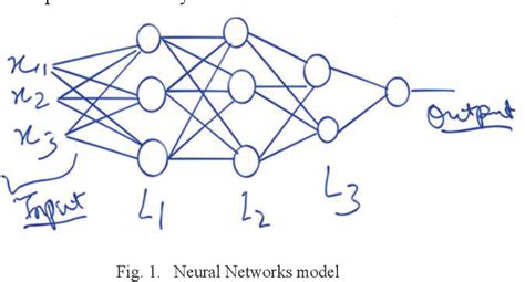 Figure 1 From Comparison Of Neural Networks And Xgboost Algorithm For