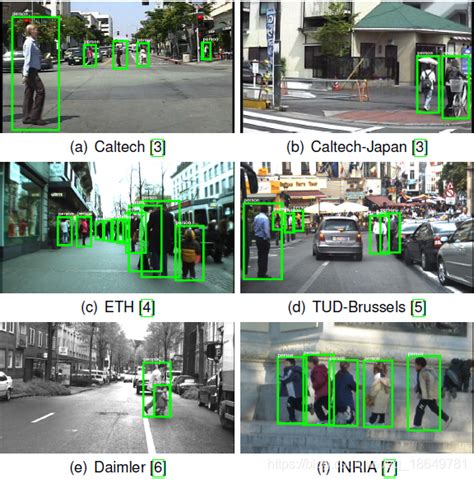 行人检测综述 Monocular Pedestrian Detection Survey And Experim Csdn博客