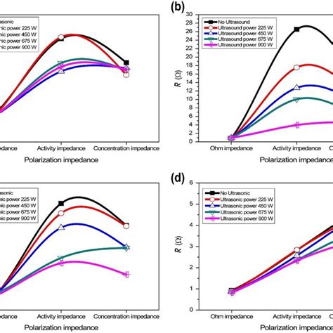 Experimental Set Up For Anodization Of Titanium By Ultrasonic