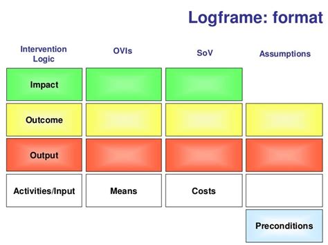 Log Frame The Project Summary