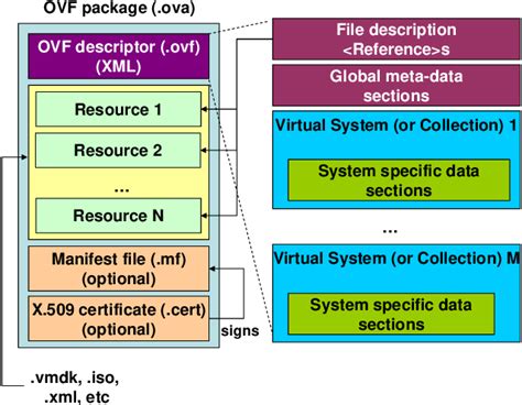 Oracle Grid Engine Semantic Scholar