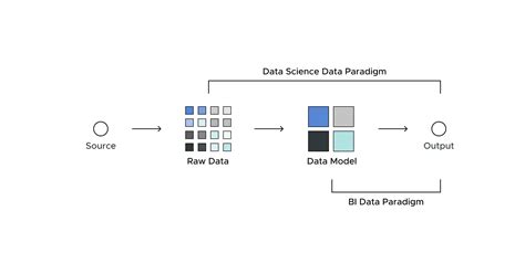 how data scientists can leverage bi infrastructure