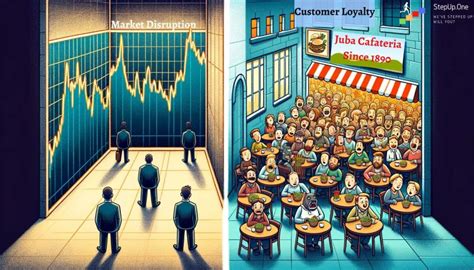 Customer Loyalty The Key To Business Success Ibrahim Kasow Posted On The Topic Linkedin