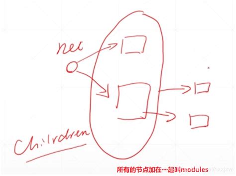 Pytorch —— Nnmodule类quentialquential Csdn博客