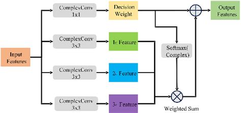 Figure 5 From Terahertz Image Super Resolution Based On A Complex Network With Wavelet And