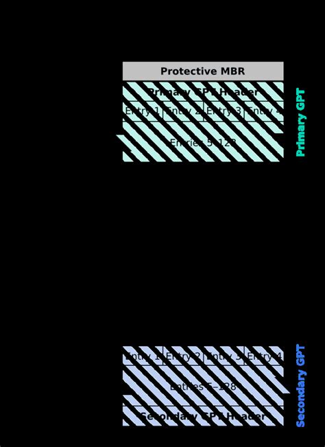 Diy Guide Choosing The Right Hard Drive Partition