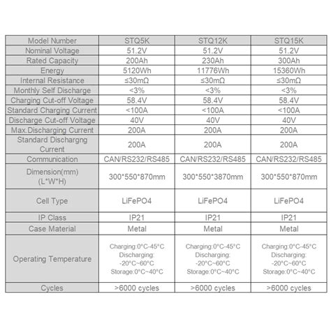 PowerStand Residential LiFePO4 Battery System With Touch Screen STQ Series Battery Energy