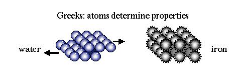 Democritus Atomic Theory