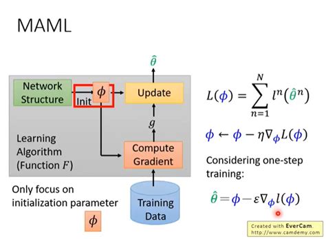 Meta Learning 对maml的深度解析 知乎