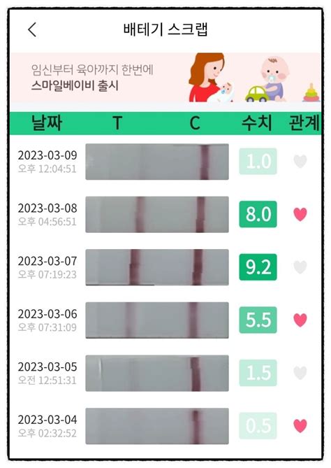 임신준비 지난주 배란일 맞춰 3일 숙제 후 시험지 채점결과 기다리는 심정 배란 후7일 임신증상놀이 네이버 블로그