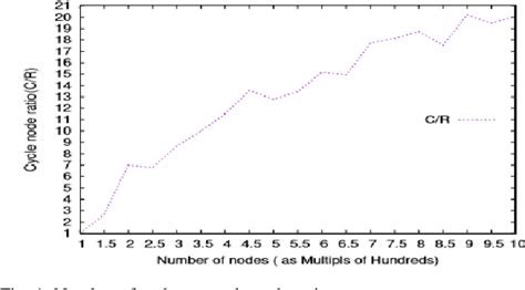 Figure 1 From Coverage Hole Detection Algorithm For Wsn Semantic Scholar