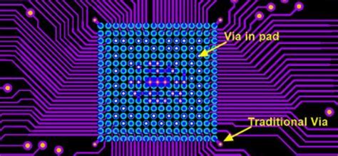 A Beginners Guide To Via In Pad Simplifying Complex Pcb Layouts
