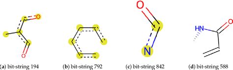 Figure 1 From Collision Cross Section Prediction With Molecular Fingerprint Using Machine