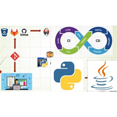 🔥course🔥[udemy] Devops Ci Cd With Multi Project And Troubleshooting