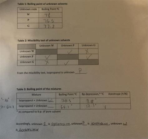 Solved C Compare Your B P Measurements In Part With Chegg Com