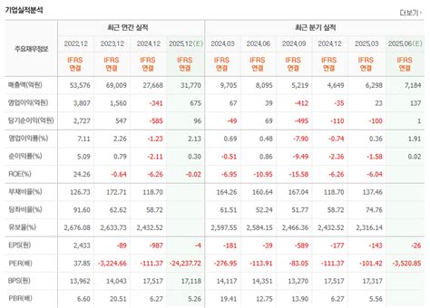 2차전지 에코프로 에코프로비엠 실적 전망치 주식 에펨코리아