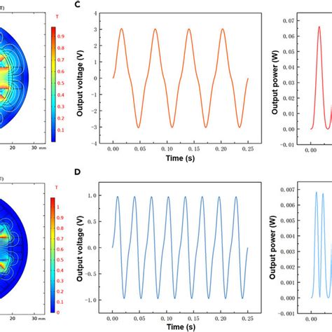 Hotspot Analysis Diagram Based On Citespace Download Scientific Diagram