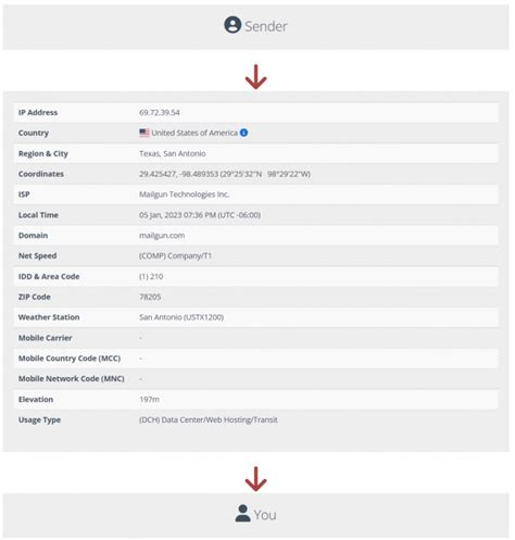 How To Trace An Email Address IP2Location Com