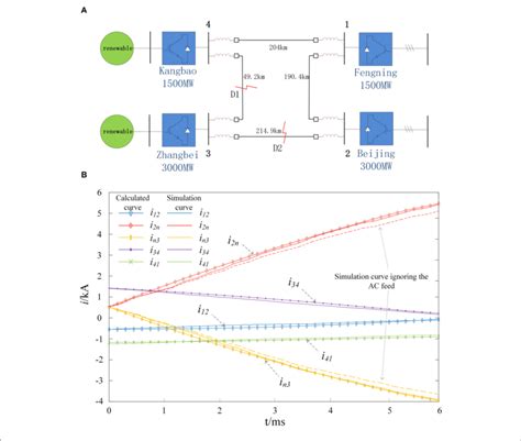 Analysis Of Dc Fault Current In Mmc Flexible Dc Grid A Download Scientific Diagram