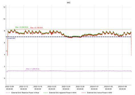 Your Ultimate Guide To Power Monitoring Expert Pme Premium Power