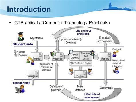 ppt a new moodle module supporting automatic verification of vhdl based assignments powerpoint
