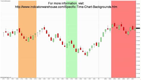 Time Zones Color Background Indicator NinjaTrader YouTube