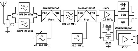 Схема фм приемника