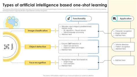 Types Of Artificial Intelligence Based One Shot Learning Ppt Example