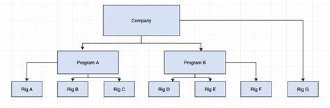 App Provisioning Documentation