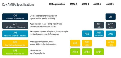 Vhdl Vs Verilog Vs Systemverilog Which Hardware Language Should You Learn First For A