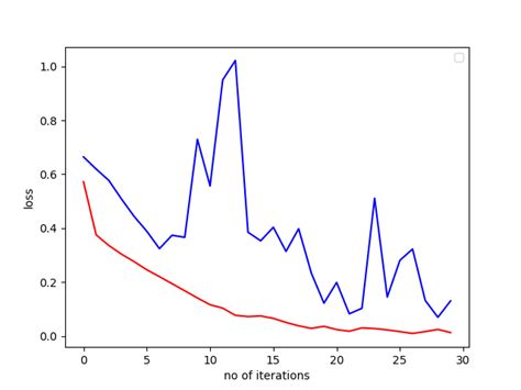 Github Abhishekkarmakar Artificial Neural Network On Eeg Dataset