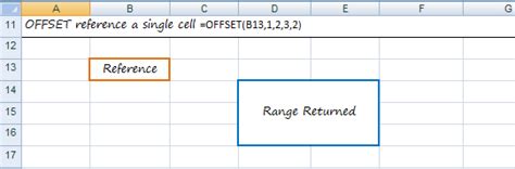 Excel Offset Function Explained • My Online Training Hub