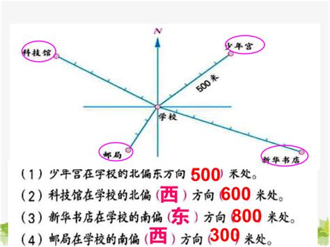 青岛版七年级数学下册 14 4 用方向和距离描述两个物体的相对位置 课件 共20张ppt 21世纪教育网