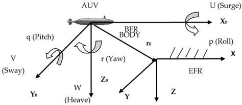 Ingenium Research Group On Linkedin Hybrid Path Planning Using A Bionic Inspired Optimization