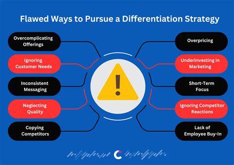 Competitive Differentiation The Ultimate Guide Competitors App Competitive Differentiation The Ultimate Guide Competitors App