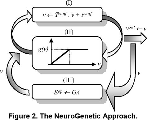 table 1 from solving shortest path problem using hopfield networks and genetic algorithms