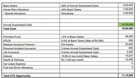 Need Help With In Hand Salary Calculation Post Tax Deduction At Source Glassdoor Forum