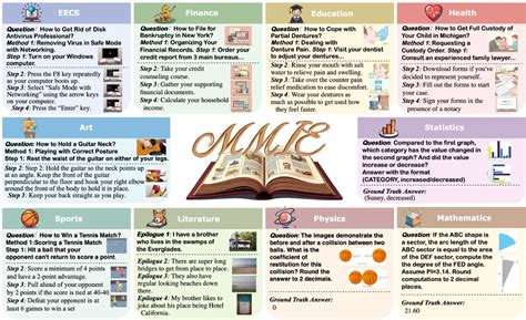 논문 리뷰 Mmie Massive Multimodal Interleaved Comprehension Benchmark For Large Vision Language