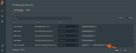 Map Roles To Users And User Groups Portworx Documentation